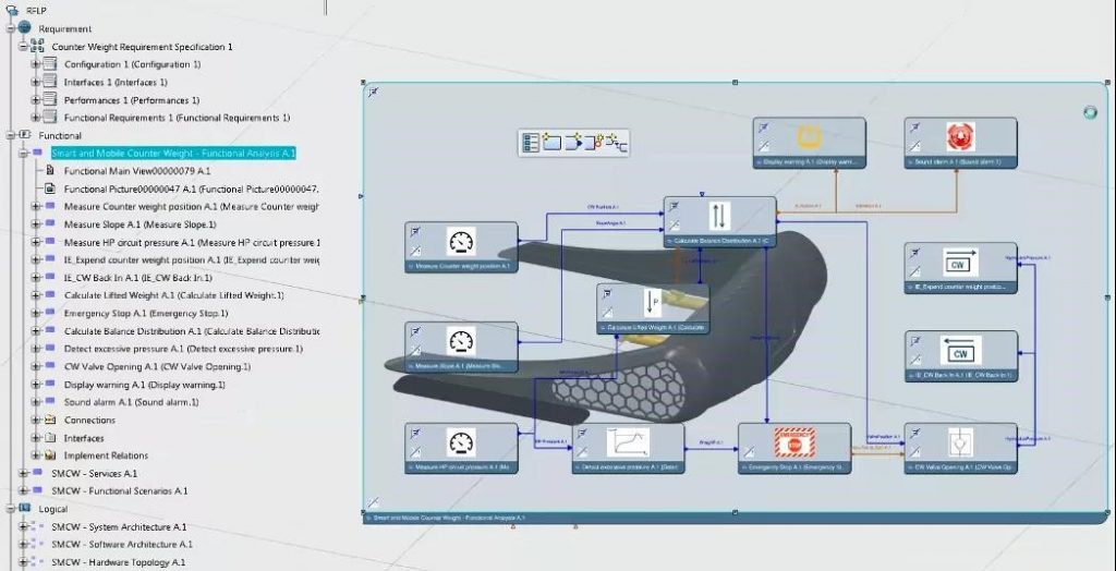 MBSE 基于模型的系统工程 – 数字化制造专家 | 上海毕迪信息技术有限公司PT-CHINA.COM.CN